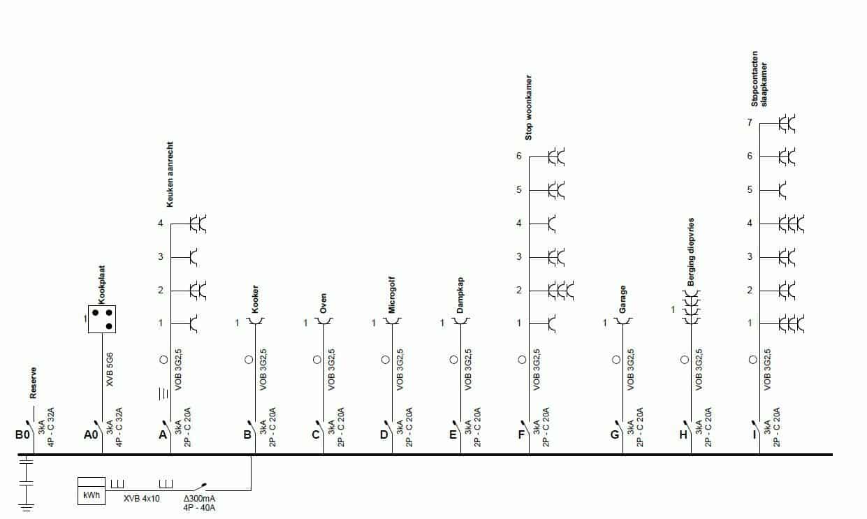 Eendraadschema, situatieschema, plannen elektriciteit